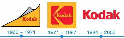 Karbon Blue presents "Kodak & co" : About cameras and formats